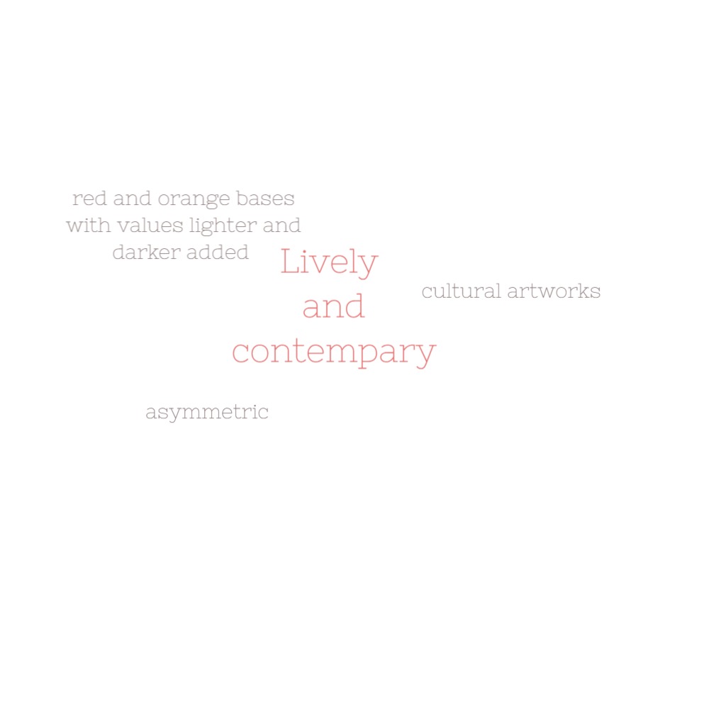 mind map Interior Design Mood Board by zoebarrale - Style Sourcebook